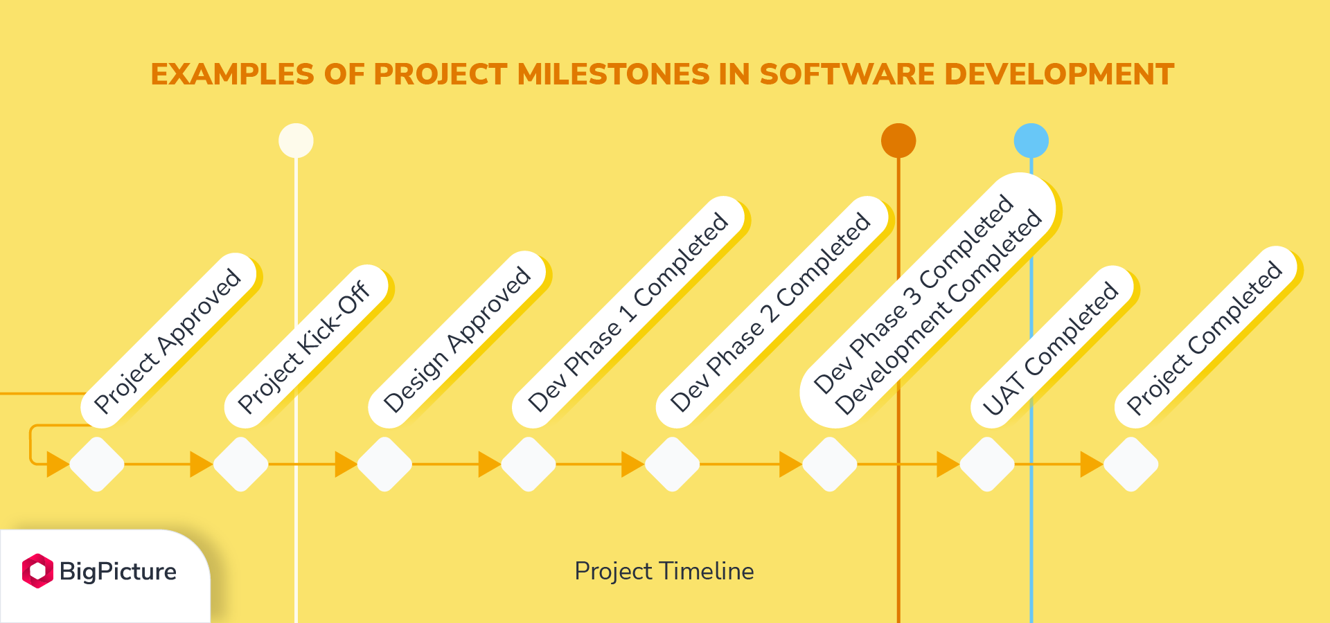 What Is Milestone Billing & When Should You Use It? | Atarim